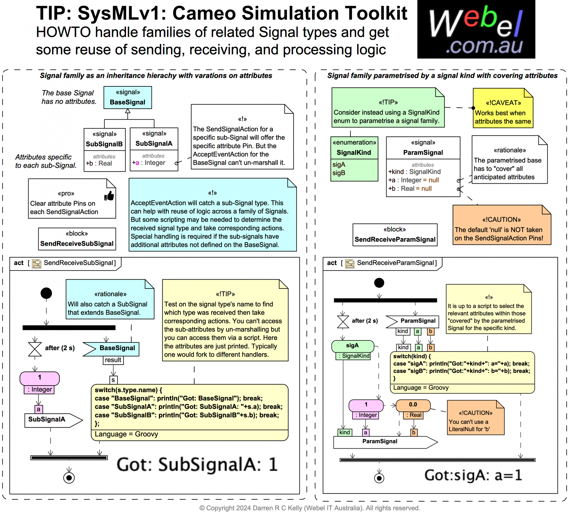 TRAIL: SysMLv1/UML: Cameo Simulation Toolkit® (Magic Model Analyst®): Some basics for beginners ...